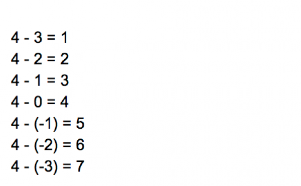 Explaining Subtracting Negative Numbers To My Wife The Reflective explaining-subtracting-negative-numbers-to-my-wife-the-reflective